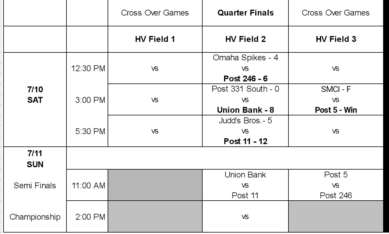 Congratulations to the final four teams – Fike Baseball